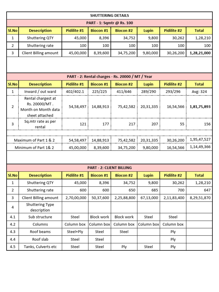 Shuttering Material Price List | PDF