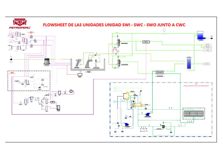 Flowsheet Swi SWC Swo CWC Rev1 | PDF | Física Aplicada e Interdisciplinaria