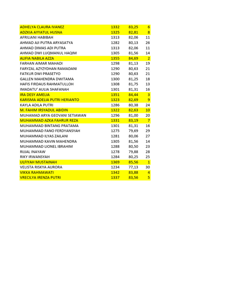 Hitung Ranking 7d Genap | PDF