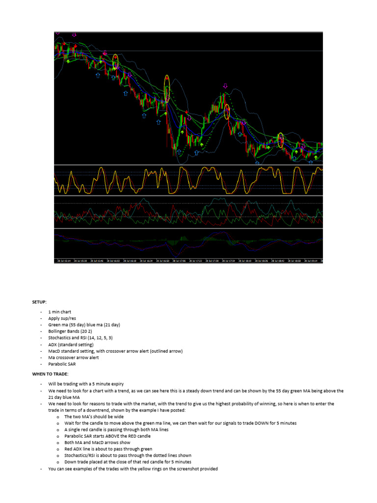 My Strategy | PDF