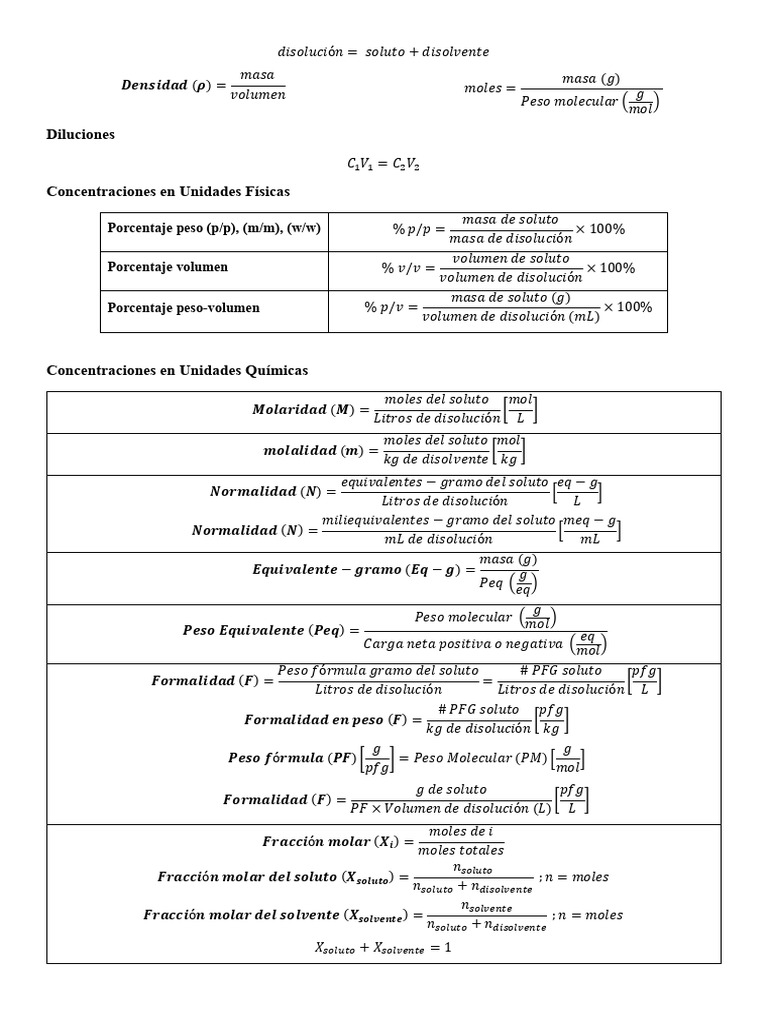 Fórmulas de Disoluciones-1 | PDF