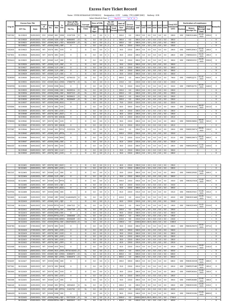Excess Fare Ticket Records May 2025 | PDF | Public Transport