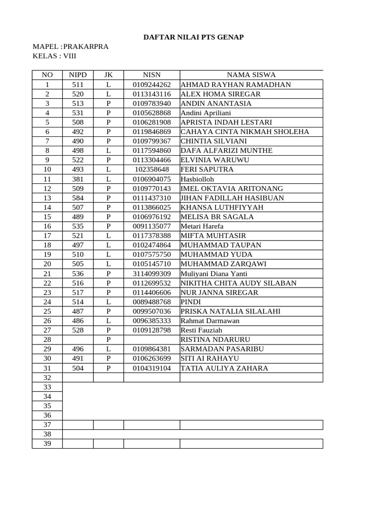 Daftar Nilai PTS Genap Kelas VIII-IX | PDF