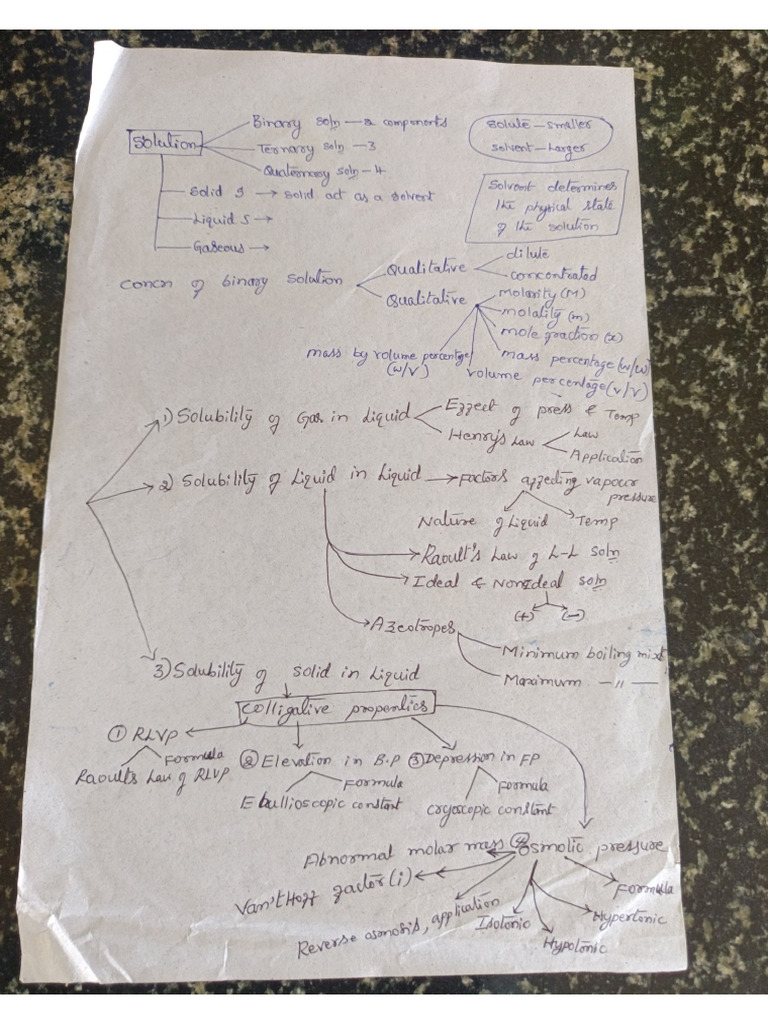 Solution Tree Chart | PDF