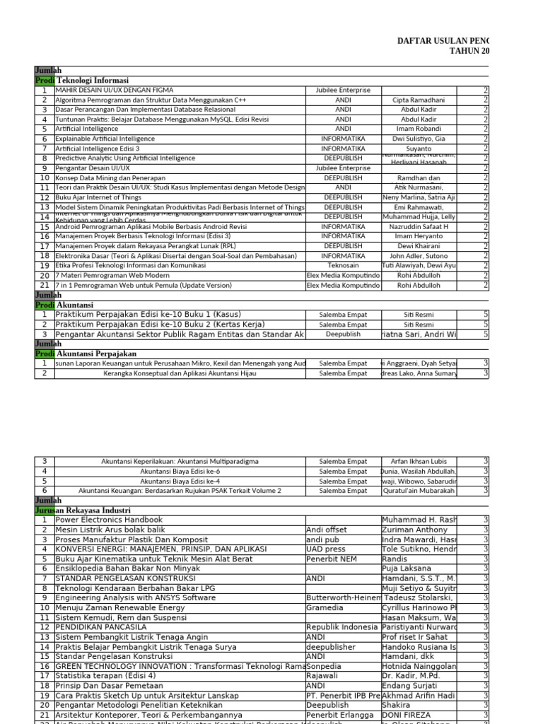 Daftar Usulan Pengadaan Buku Politala 2025 | PDF