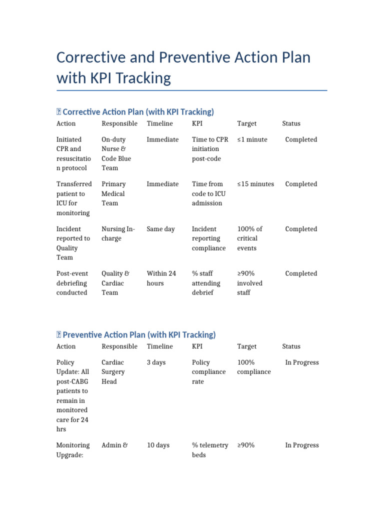 Corrective Preventive Action KPI Tracking | PDF