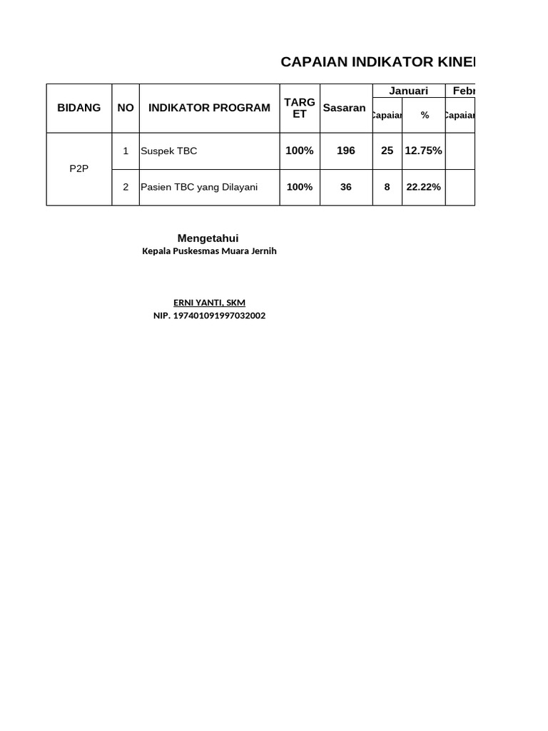 Indikator Kinerja Program TBC 2024 | PDF