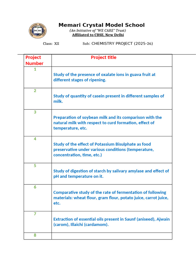 Class 12 Chemistry Projects Overview | PDF | Food Ingredients