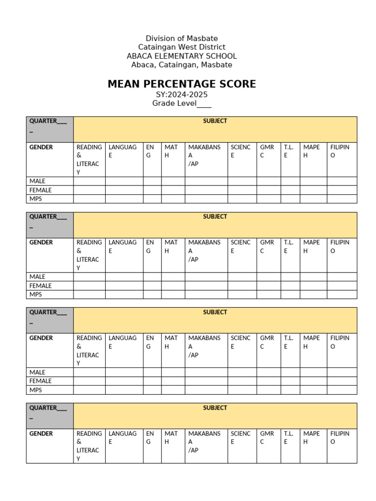 MEAN PERCENTAGE SCORE-template | PDF