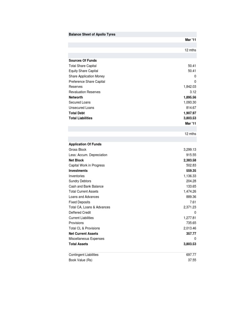 Analysis of Financial Statements of Apollo Tyres for the Period 2010-2007 | PDF | Dividend | Expense