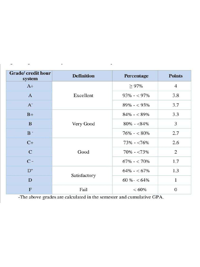 Course Prerequisites and Requirements Guide | PDF | Physical Therapy ...