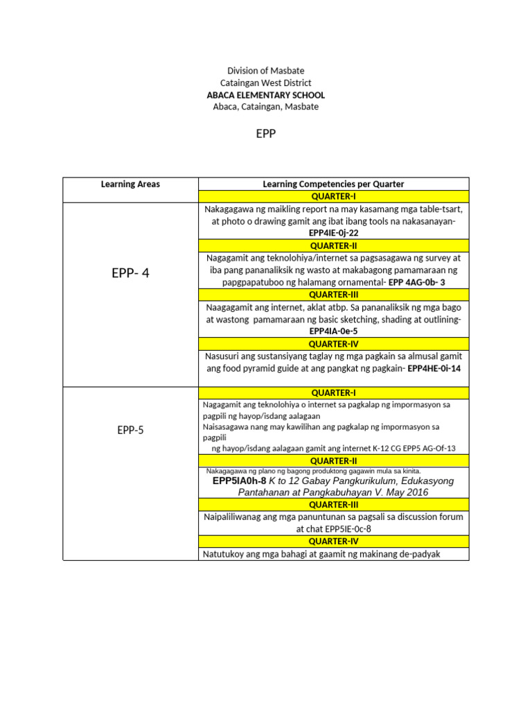 Least Leard Competencies EPP 4 & 5 SY.24-25 | PDF