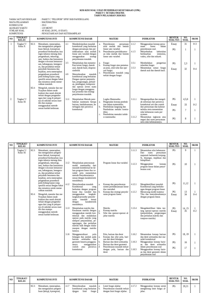 Kisi-Kisi Upk Matematika Paket C | PDF