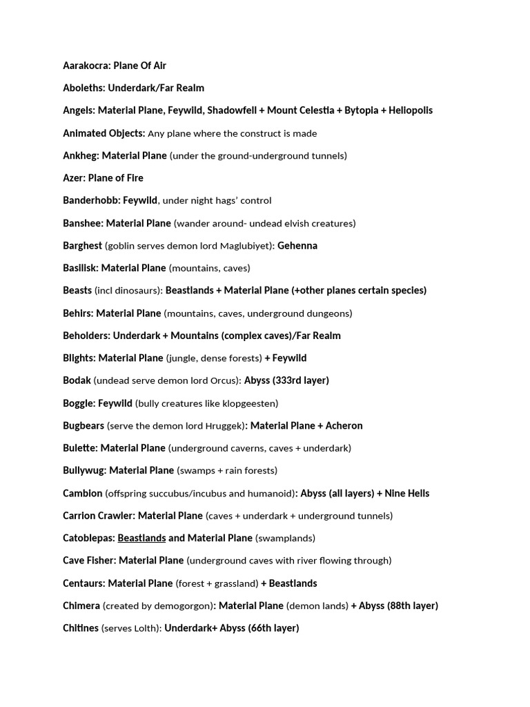 Creatures To Their Resp. Plane | PDF | Fantasy Creatures | Monsters