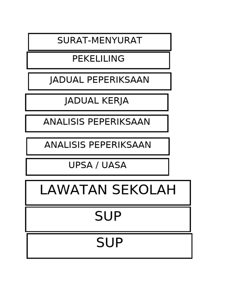 Tagging Tahun Fail Sup | PDF