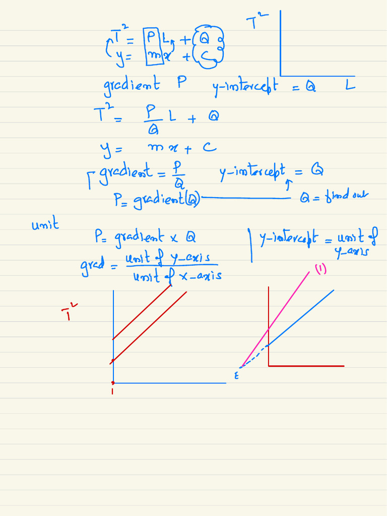 Understanding Gradient and Intercept in Graphs | PDF