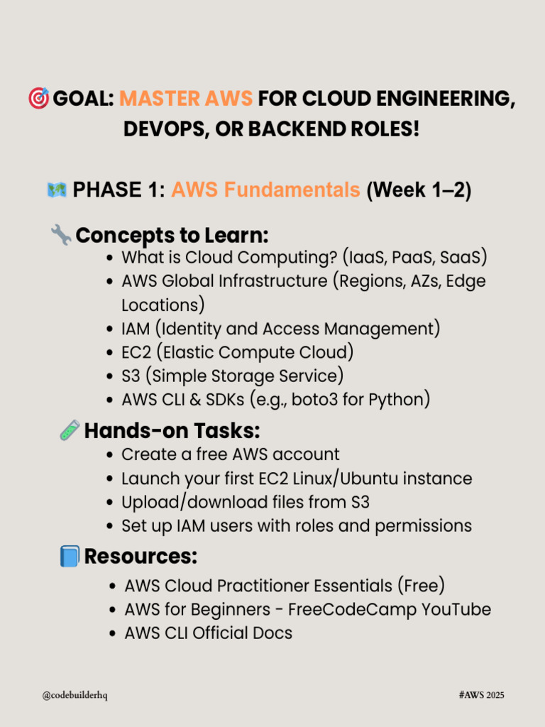 React - Js Roadmap For Beginners (2025) | PDF | Amazon Web Services | Cloud Computing