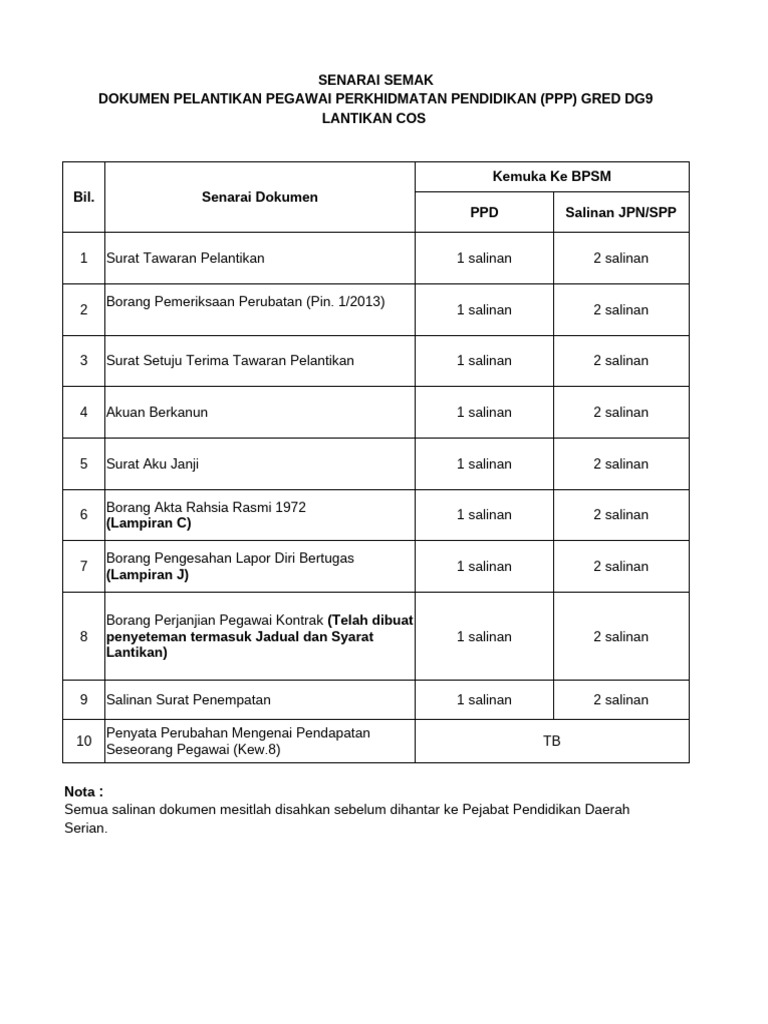 Semakan Dokumen Pelantikan PPP DG9 | PDF