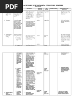 ARAL PROGRAM IMPLEMENTATION PLAN Summer | PDF