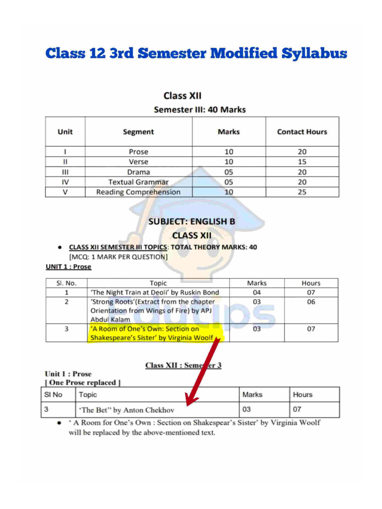 Xii Sem III Engb Syllabus | PDF