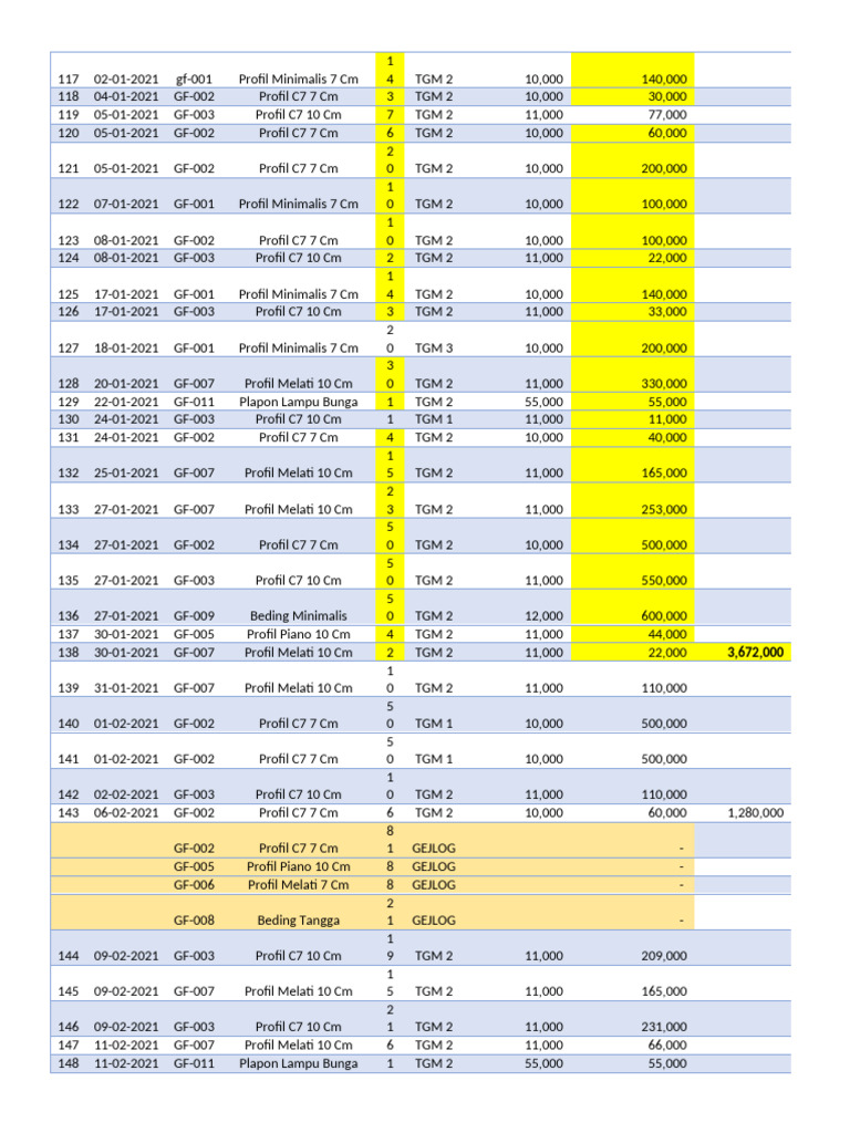Laporan INPUTAN | PDF