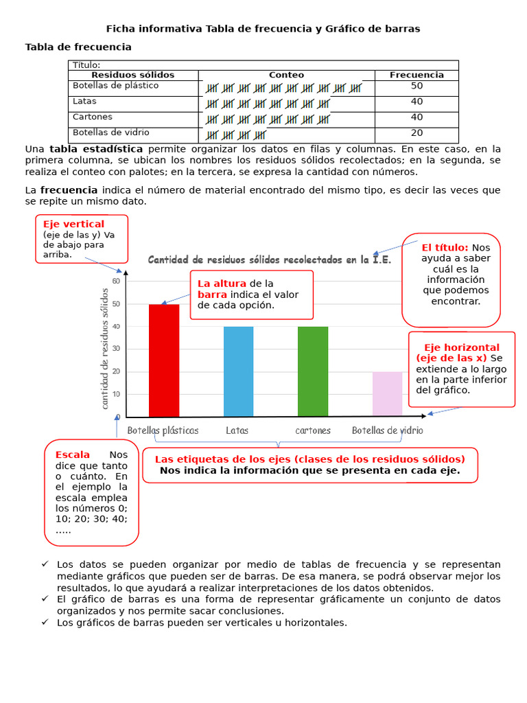 Ficha Informativa Tabla de Frecuencia y Gráfico de Barras | PDF ...