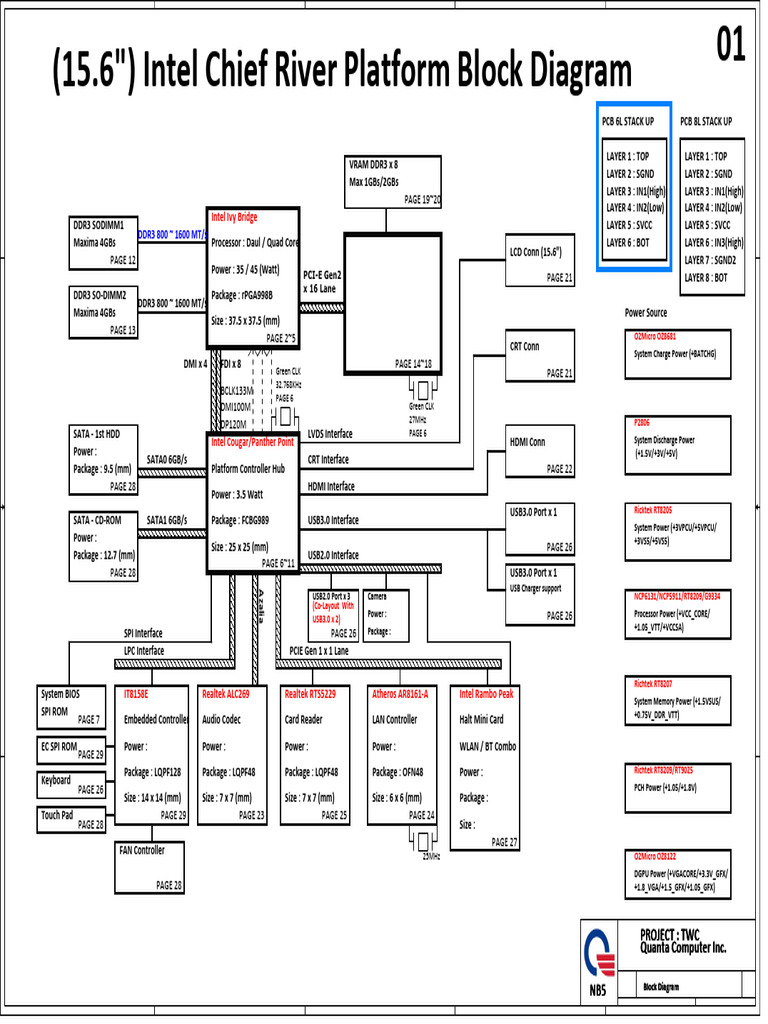 TWC NB5 Block Diagram Overview | PDF | Usb | Computer Hardware