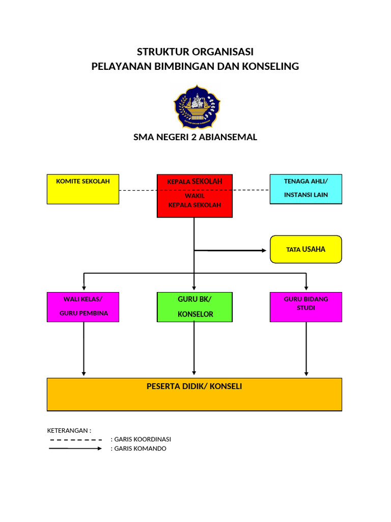 Struktur Organisasi BK 2024 Sman2abs | PDF