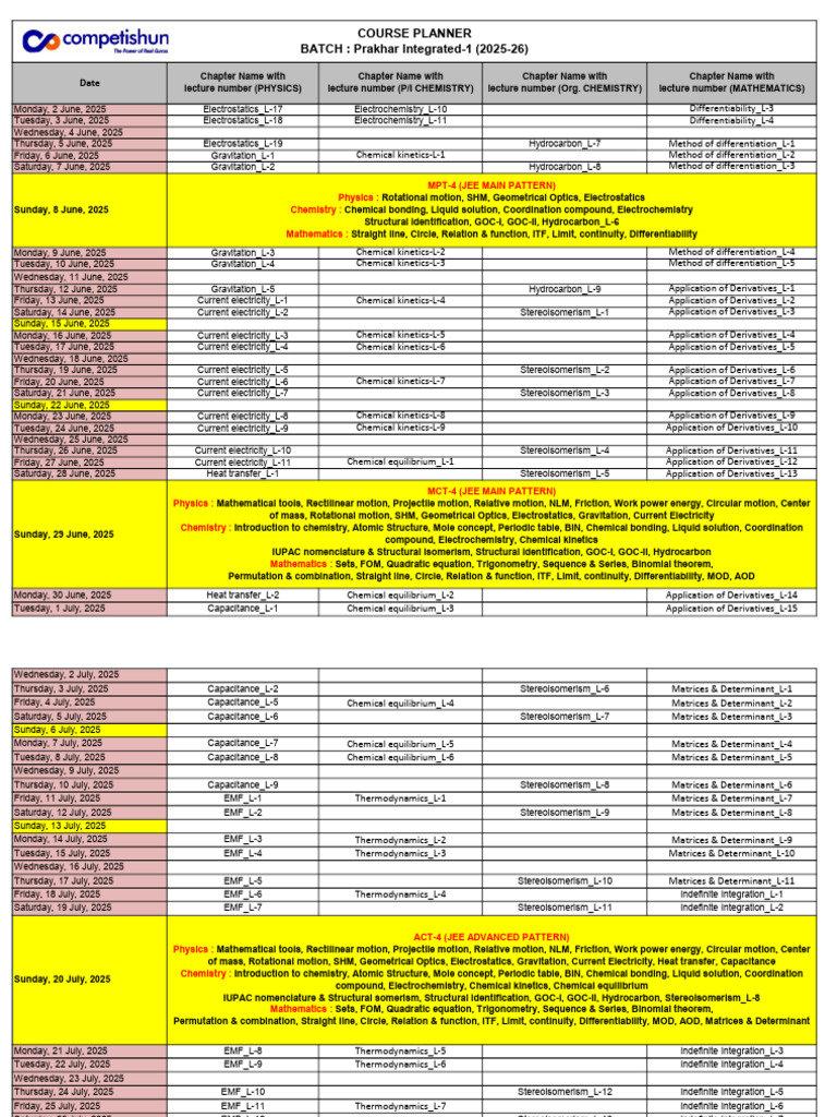 2025-26 Integrated Course Planner | PDF | Chemistry | Chemical Compounds