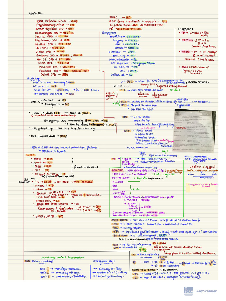 GTB Room No and Sample Processing Room No. Compilation by ALK | PDF