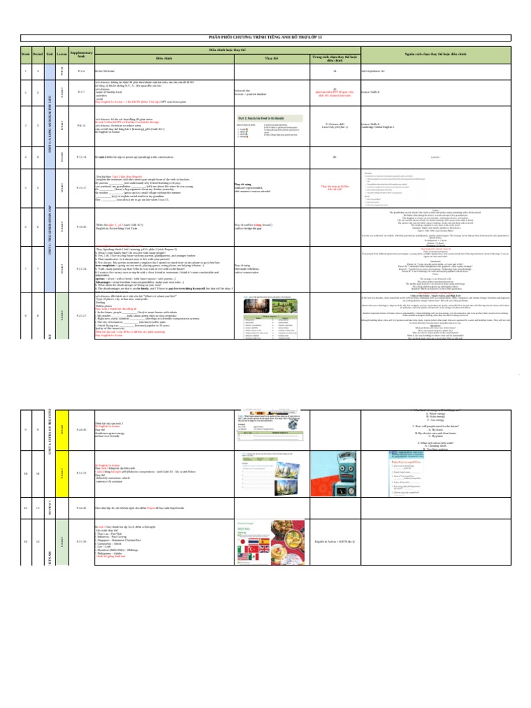 PPCT - Grade 11 TABT Bản Điều Chỉnh | PDF | Vietnam