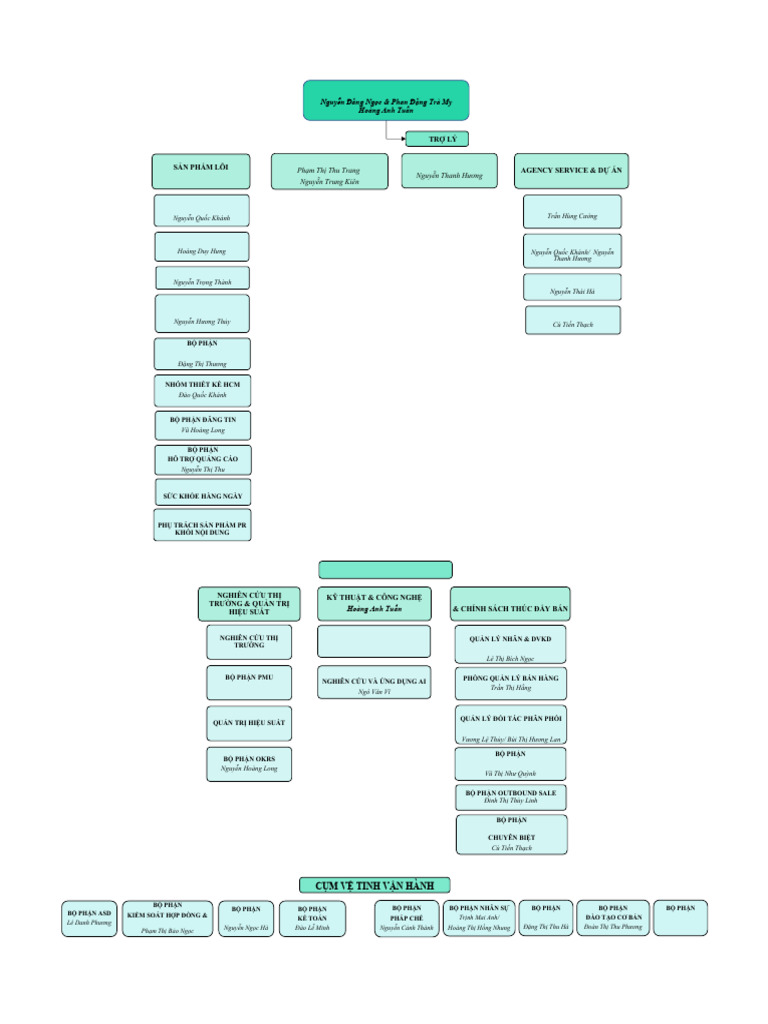 Sơ Đ T CH C C A Admicro | PDF