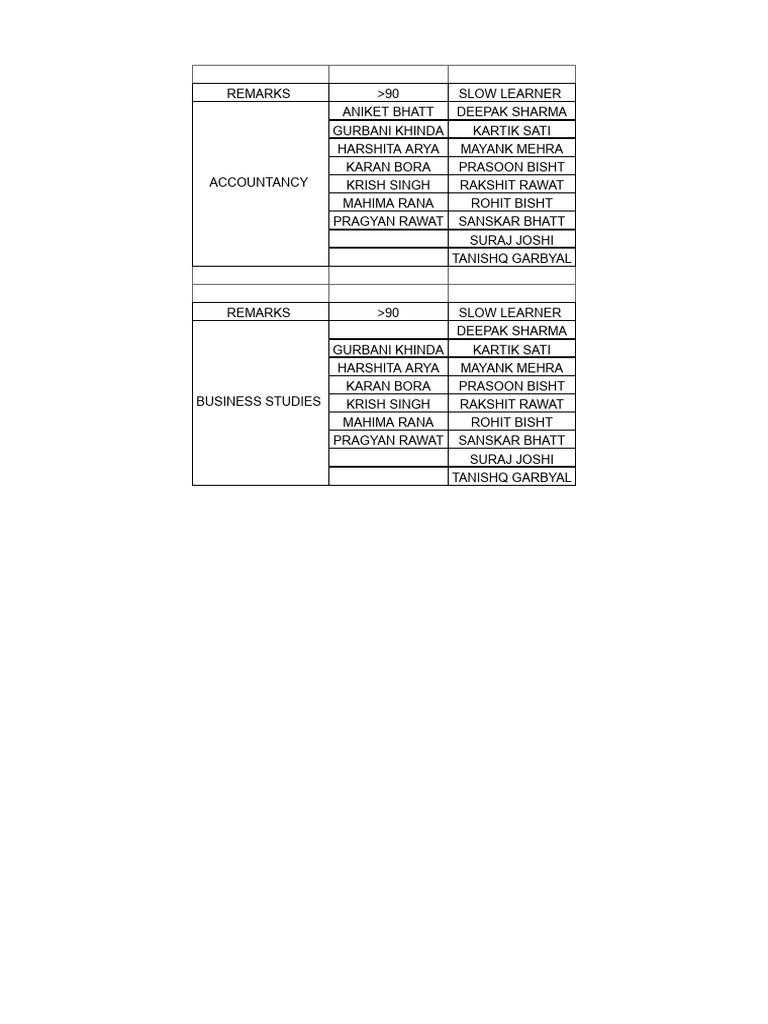 Student Performance Remarks Overview | PDF