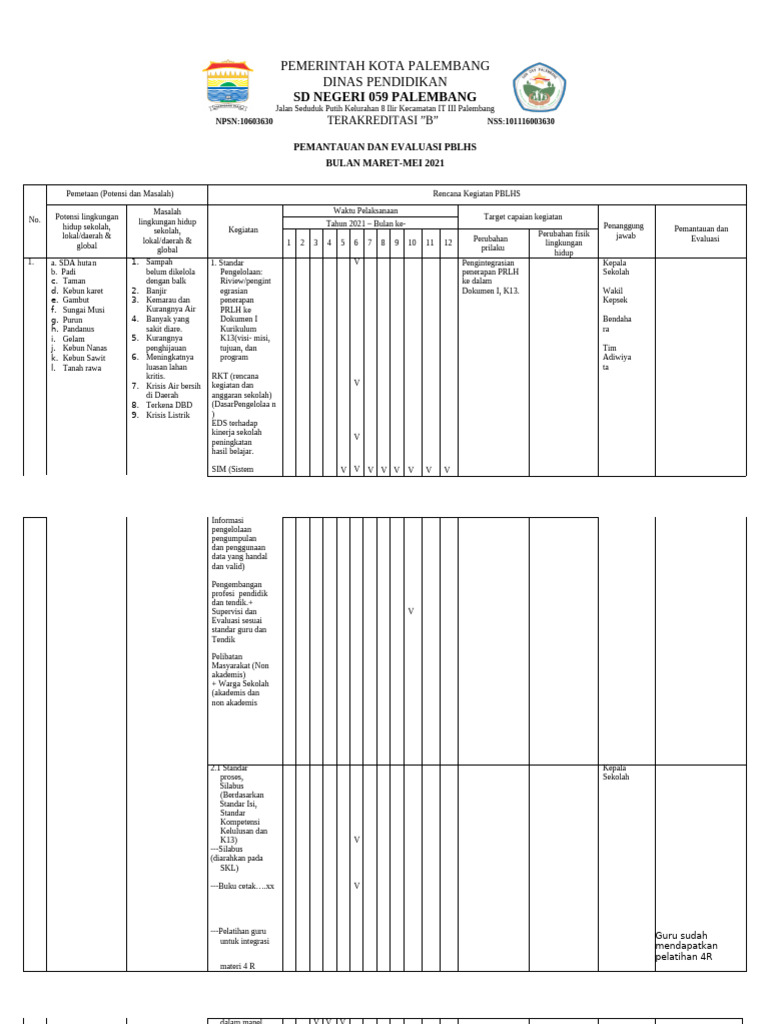 RK Pblhs 1 THN SDN 59 PLG | PDF