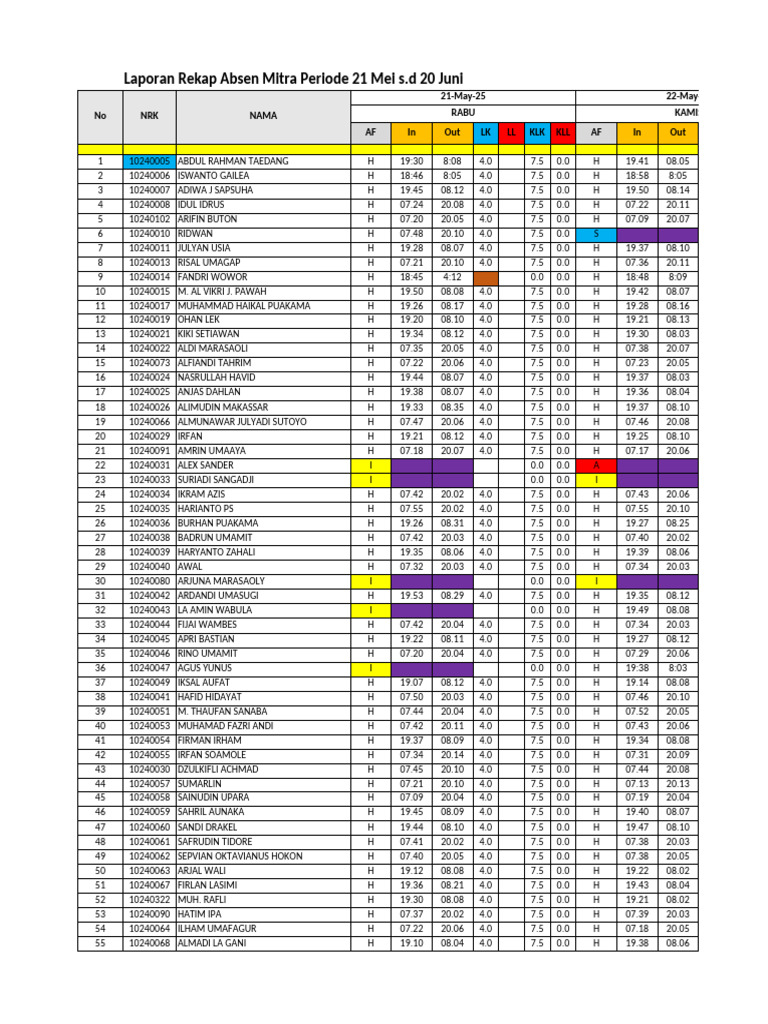 Rekap Absen Lembur Mei-Juni 2025 - Update 14 Mei 2025 - Tanggal 16 | PDF