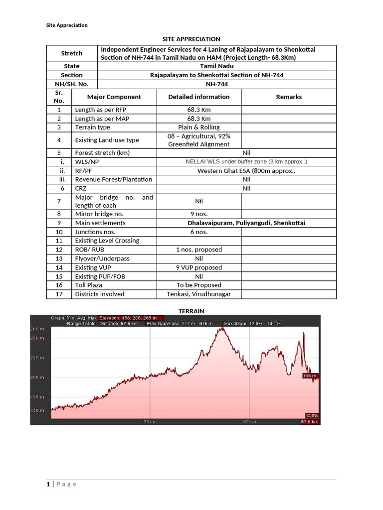 NH-744 Rajapalayam to Shenkottai Map | PDF