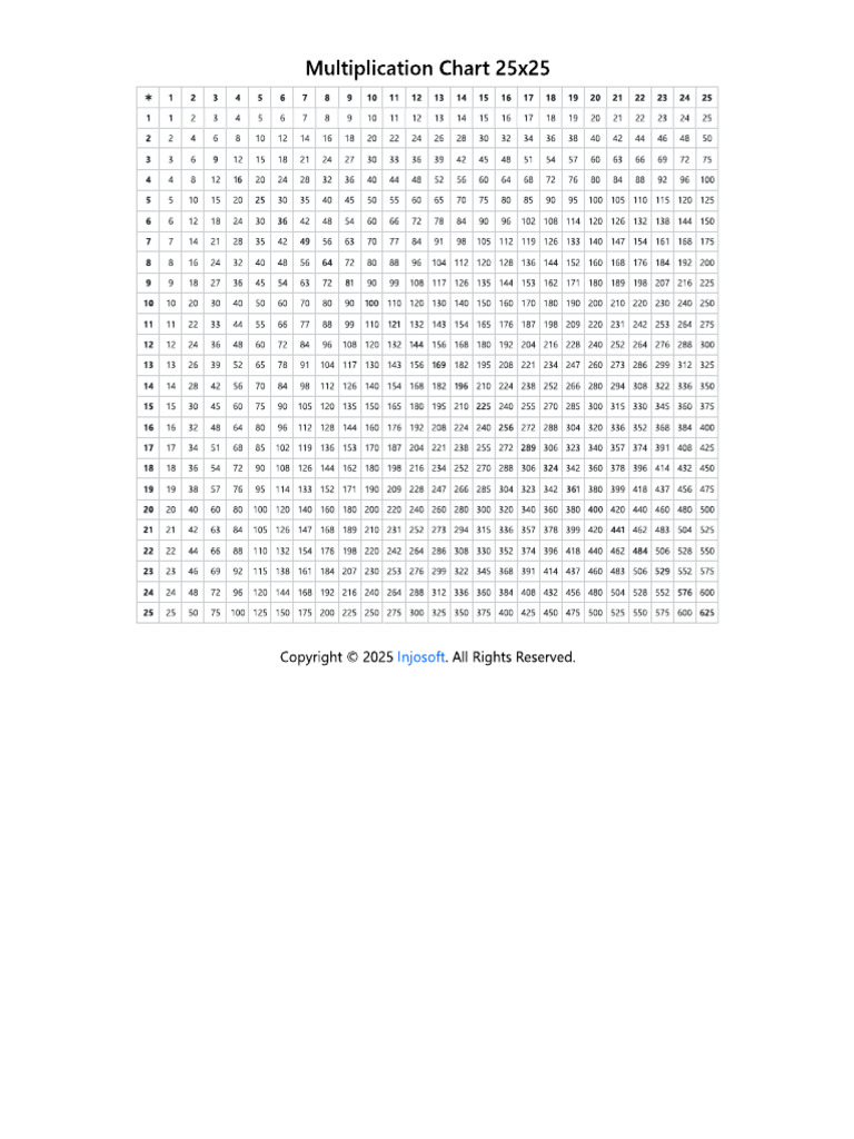 Multiplication Table | PDF