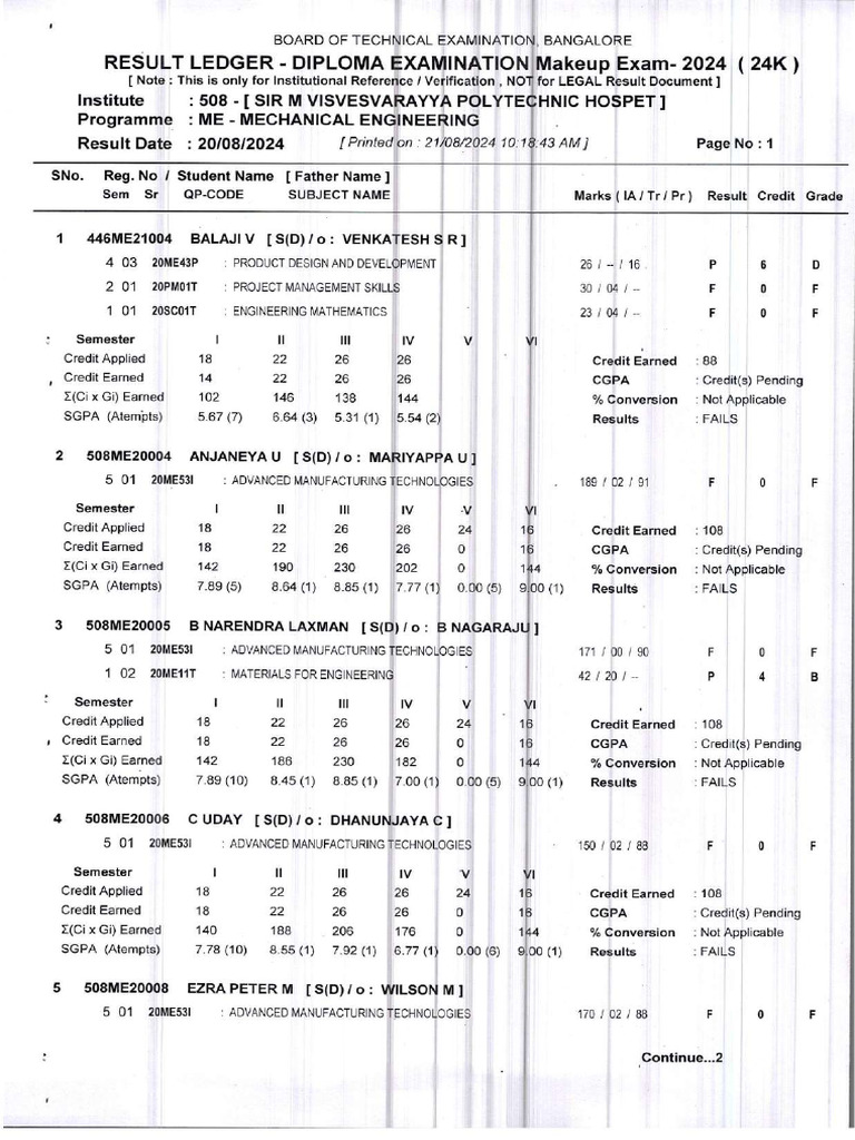 ME Meakup Exam 2024-2025 Results | PDF