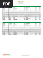 Weekly Flight Schedule for UNHAS DRC | PDF | Aviation