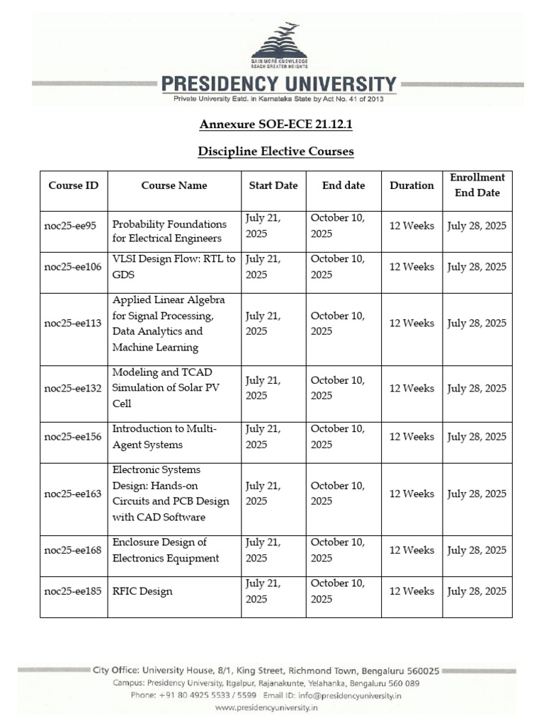 Annexure ECE.21.12.1 & 21.12.2 - de & OE Courses | PDF | Electronics | Computer Engineering