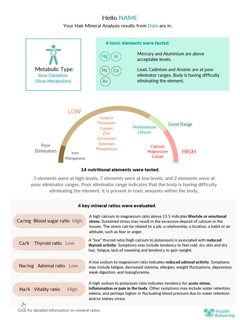 HTMA Report - Sample Expert Analysis - Nov2024 | PDF | Foods | Cooking