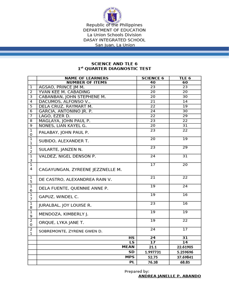 Diagnostic Test Result 6 | PDF