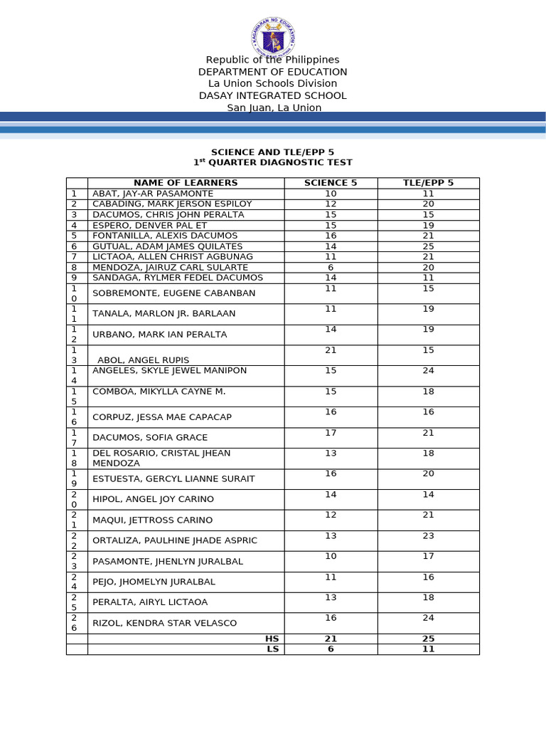 Diagnostic Test Result 5 | PDF