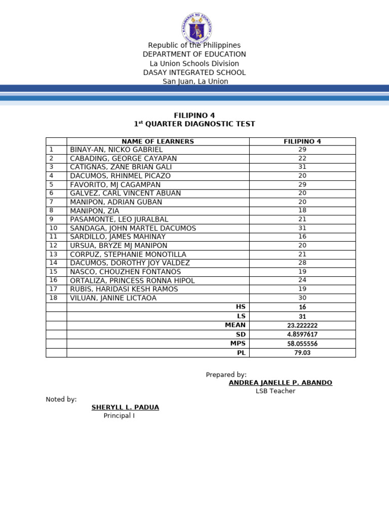 Diagnostic Test Result 4b | PDF