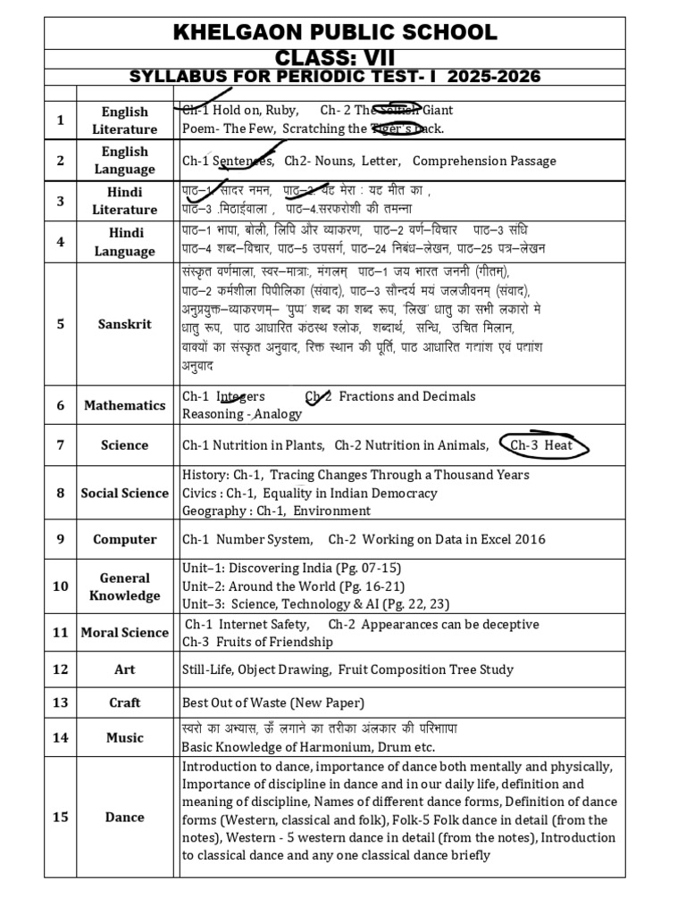 Class VII - Syllabus - Periodic Test-I (2025-2026) | PDF