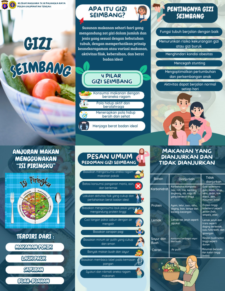 Leaflet Gizi Seimbang untuk Remaja | PDF