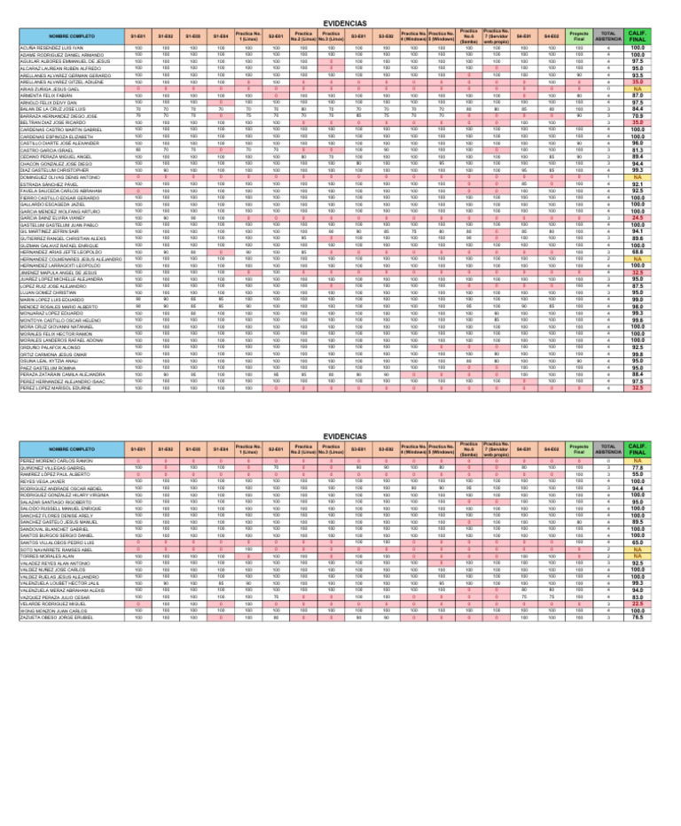 IS2025 Sistemas Operativos | PDF | Pueblo latinoamericano