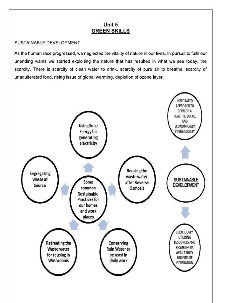 Unit 5 Green Skills Green Skills Skills | PDF