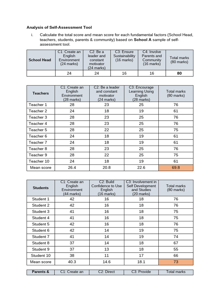 Analysis of Assessment Tool 2021 | PDF