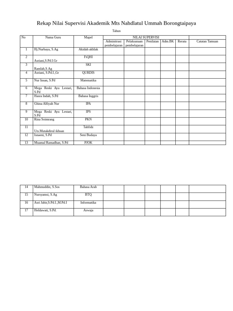 Rekap Nilai Supervisi Akademik Mts | PDF